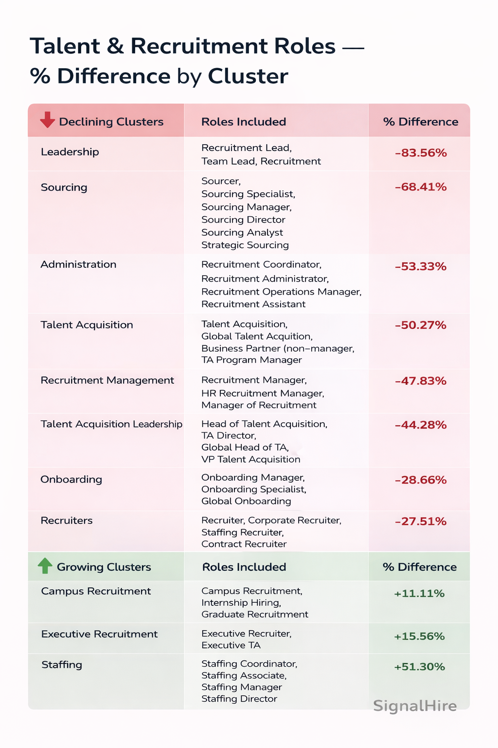 The Decline in Traditional Recruitment Roles: SignalHire Data Reveals a ...